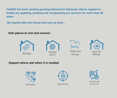 Domestic Abuse Service Recommissioned for 5 years - CHADD - Churches ...